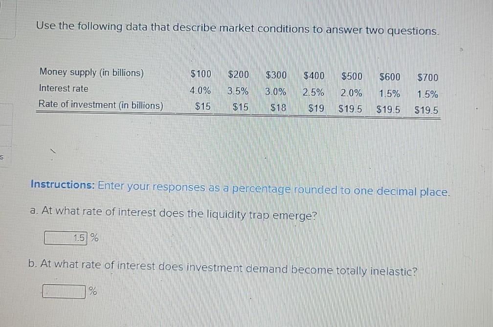 Solved Use the following data that describe market | Chegg.com