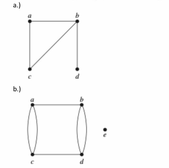 Solved Practice Set: Discrete Structures Determine the type | Chegg.com