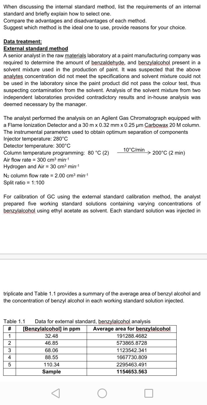 Solved When discussing the internal standard method, list | Chegg.com