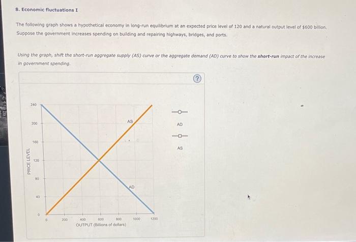 Solved 8. Economic fluctuations I The following graph shows | Chegg.com