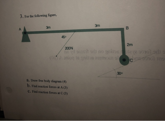 Solved 3. For the following figure, 3m A 3m 450 200N 2m vd | Chegg.com