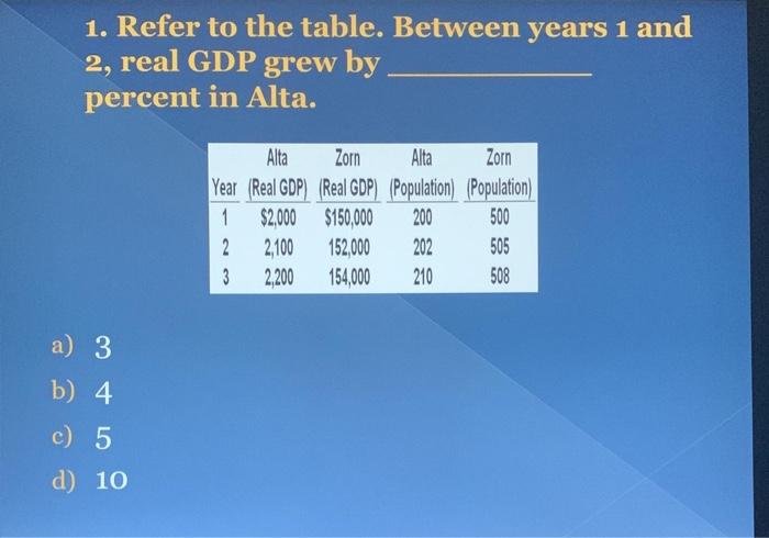 Solved 1. Refer to the table. Between years 1 and 2, real | Chegg.com