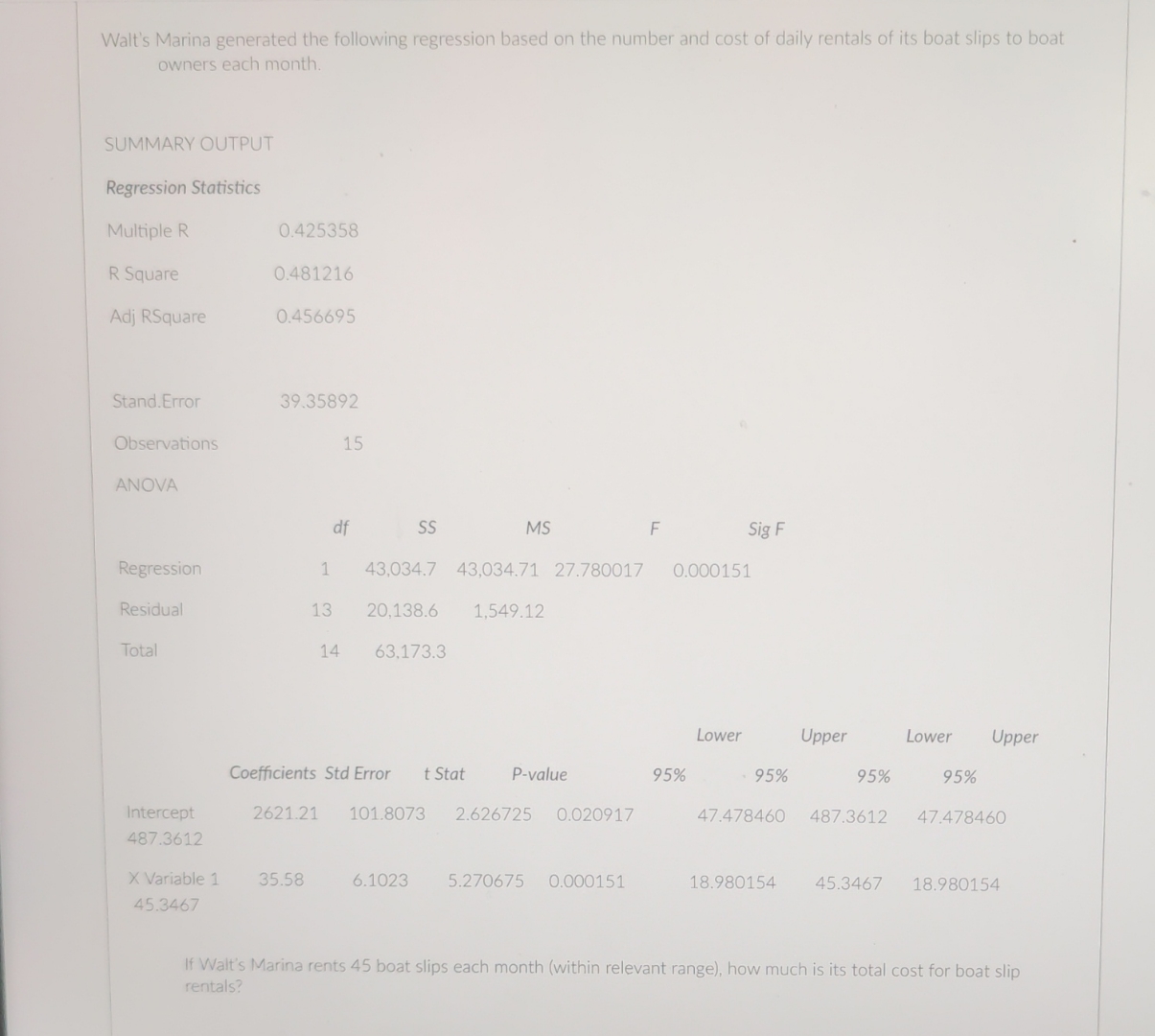 Solved Walt's Marina generated the following regression | Chegg.com