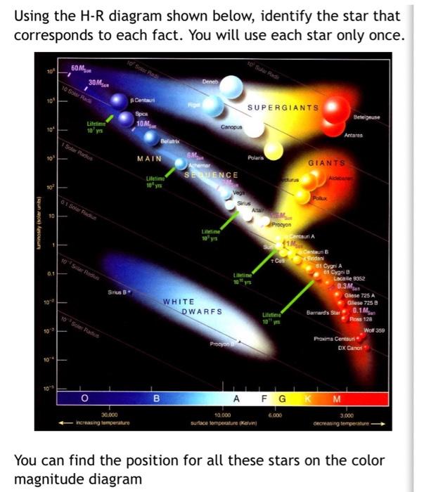 Archernar Main Sequence Star with 50% more mass than | Chegg.com