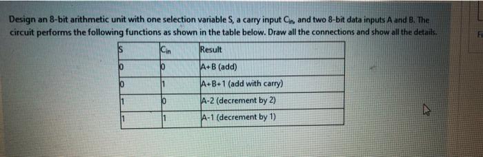 Solved Design an 8-bit arithmetic unit with one selection | Chegg.com