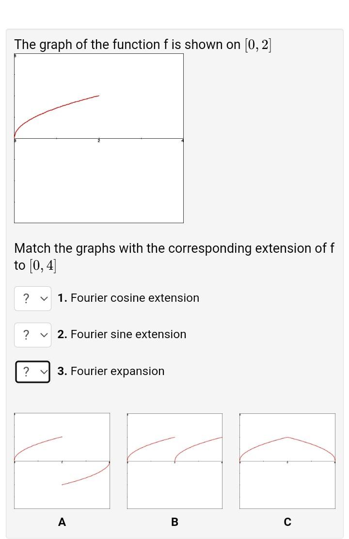 Solved The graph of the function f is shown on [0,2] Match | Chegg.com