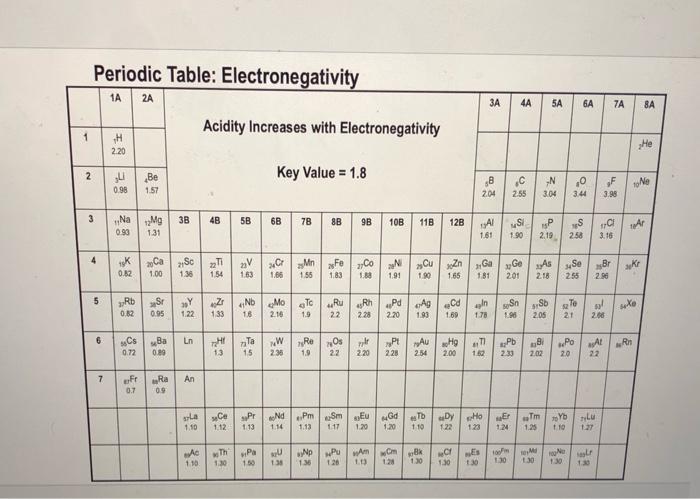 Solved Determine the pK, values of the following metals to | Chegg.com
