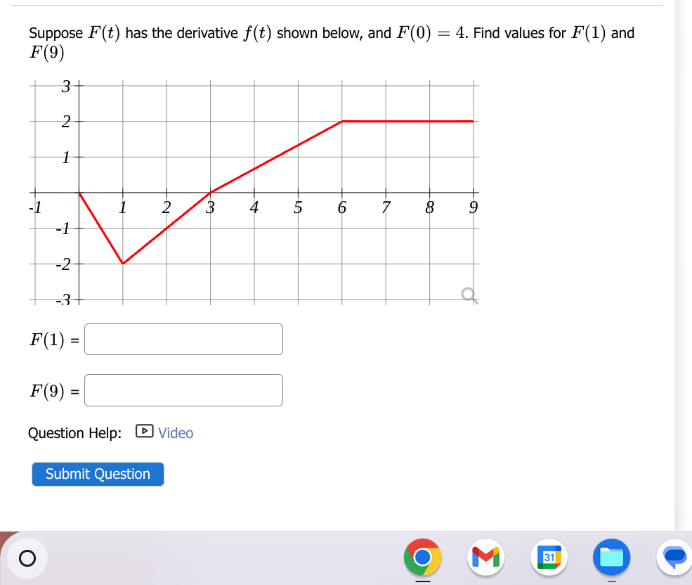 Solved Suppose F(t) ﻿has the derivative f(t) ﻿shown below, | Chegg.com