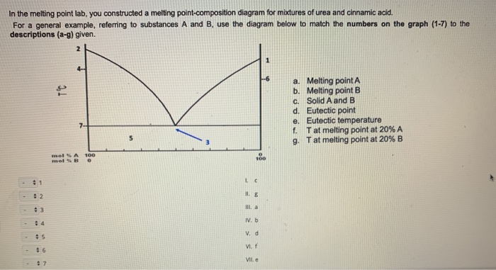 Solved In the melting point lab, you constructed a melting | Chegg.com