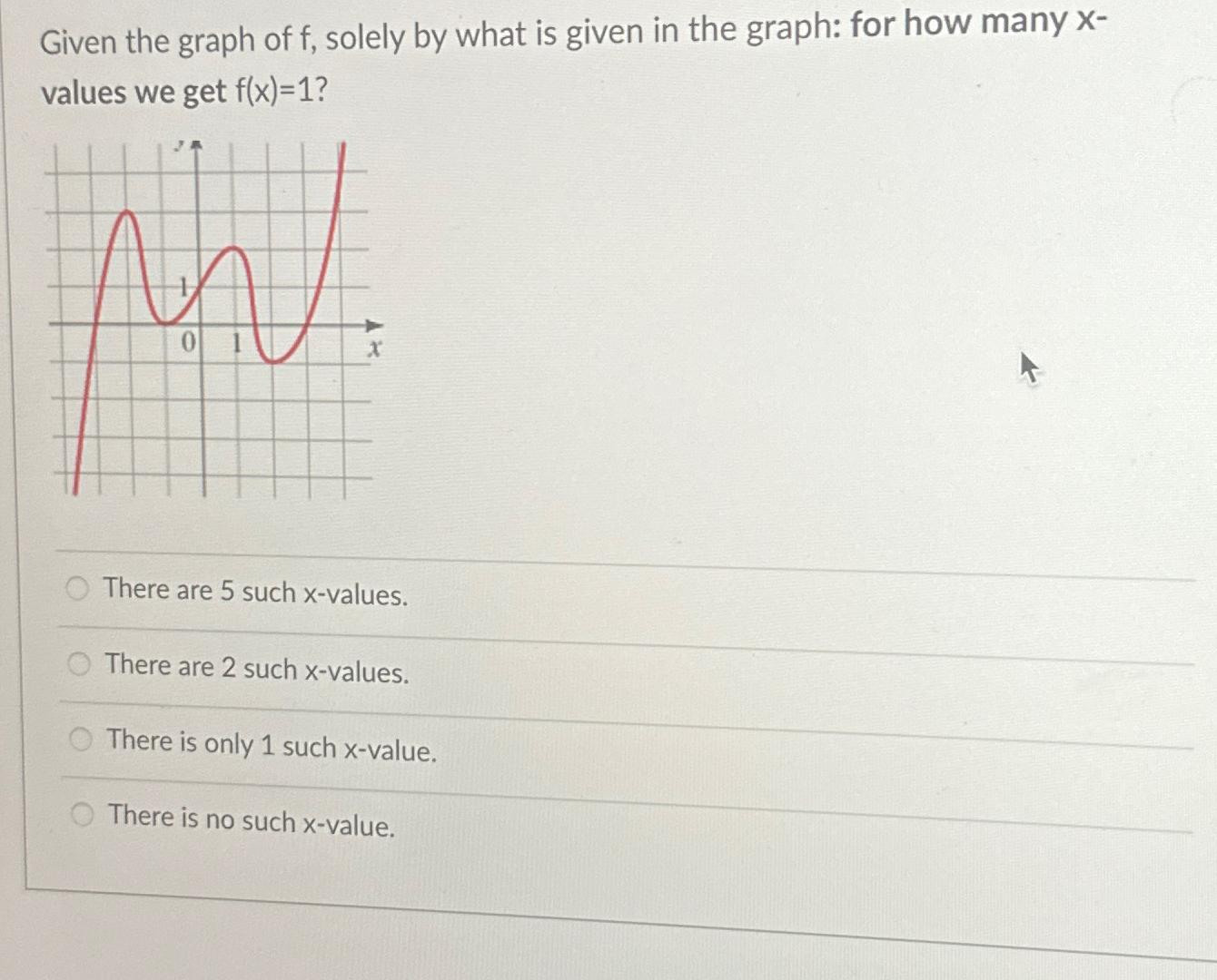 Solved Given the graph of f, ﻿solely by what is given in the | Chegg.com