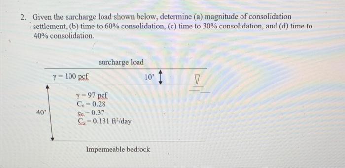 Solved Determine magnitude of consolidation settlement, time | Chegg.com
