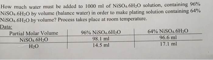 Solved How much water must be added to 1000 ml of NiSO4.6H20 | Chegg.com