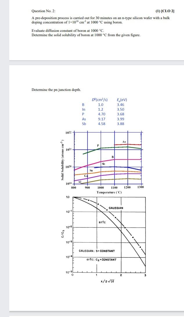 Solved Question No. 2: (1) [CLO 2] A pre-deposition process | Chegg.com