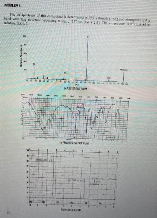 Solved Please use the spectra and NMR to answer the | Chegg.com