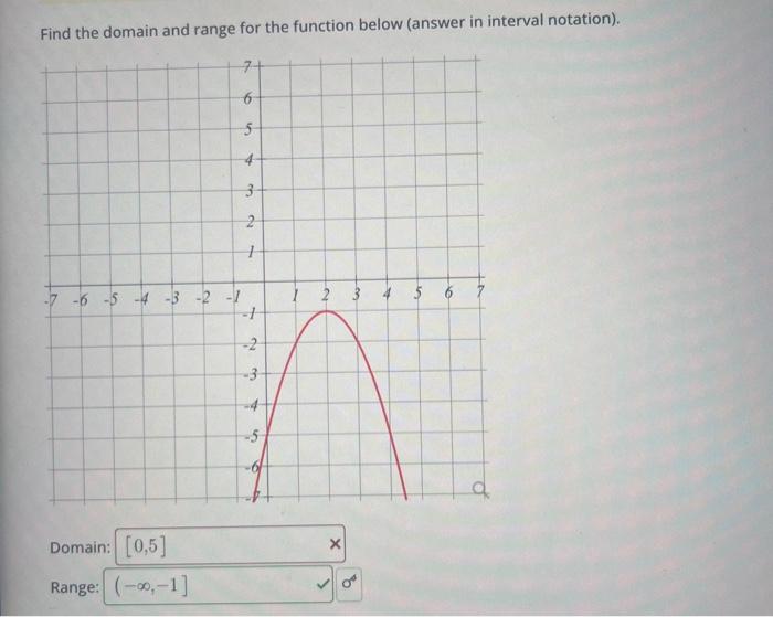 Solved Refer to the function f whose graph is as follows. | Chegg.com