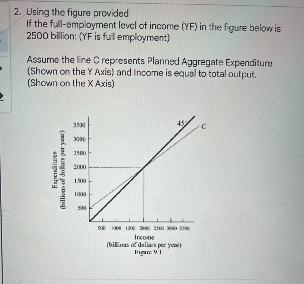 Solved Using the figure providedIf the full-employment level | Chegg.com