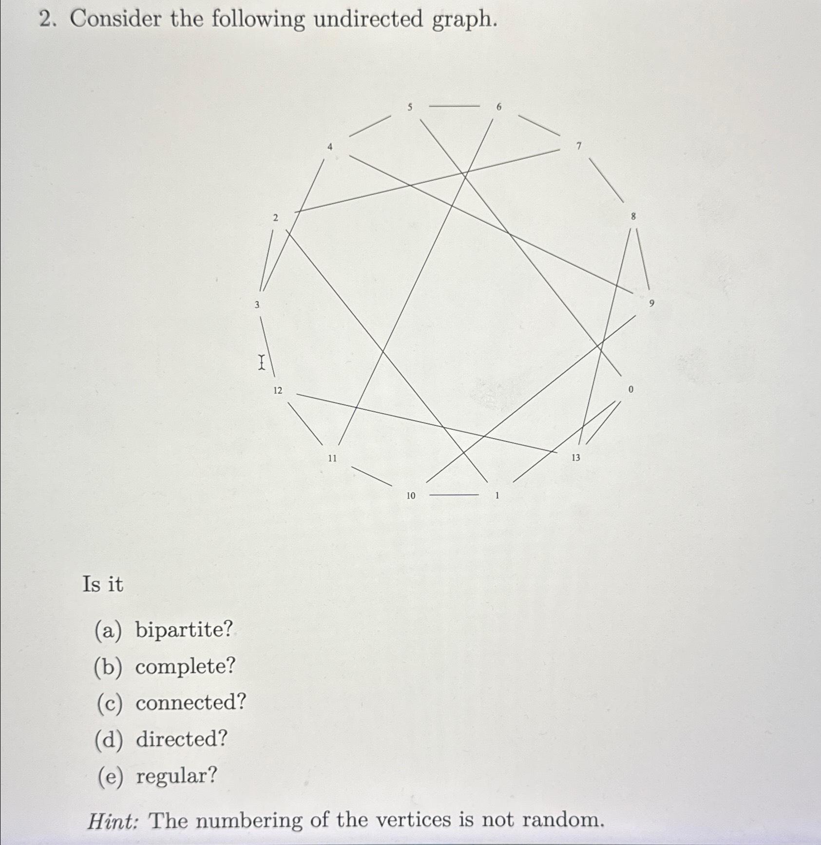 Solved Consider the following undirected graph.Is it(a) | Chegg.com Solved Consider the following undirected graph.Is it(a) | Chegg.com