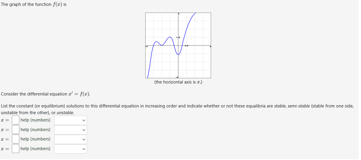 Solved The graph of the function f(x) ﻿isConsider the | Chegg.com