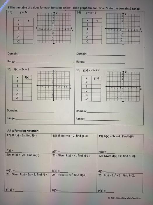 32 Finding Domain And Range From A Graph Worksheet With Answers Support Worksheet