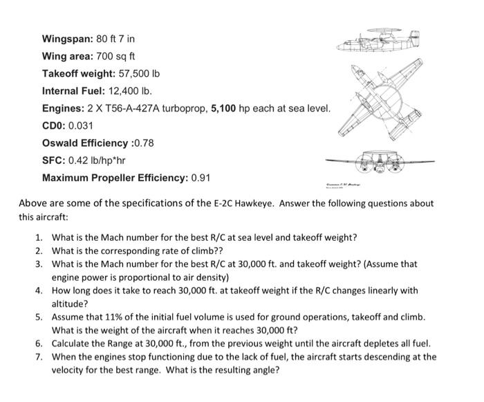 Solved Above are some of the specifications of the E−2C | Chegg.com