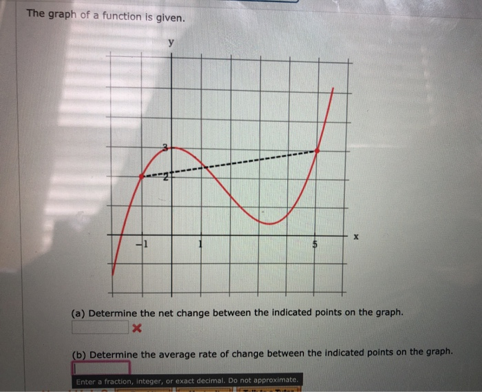 Solved The graph of a function is given. y х (a) Determine | Chegg.com