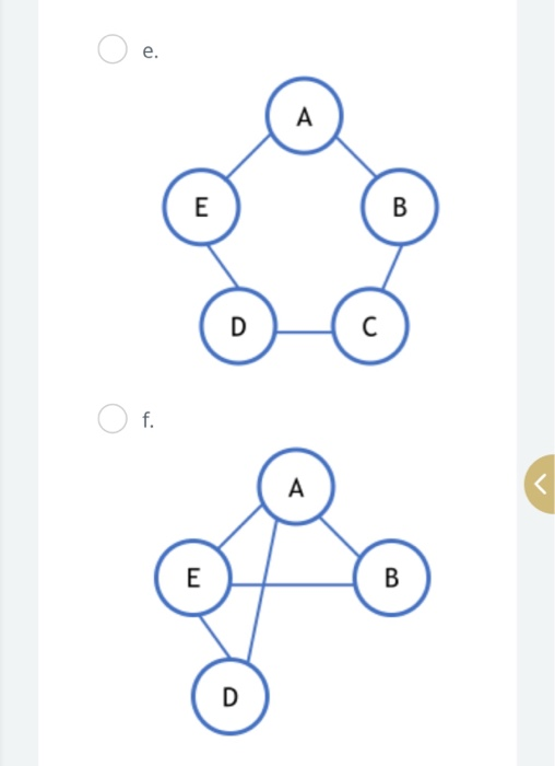 Solved graph G represented as an edge list: G.nodes = { A, | Chegg.com