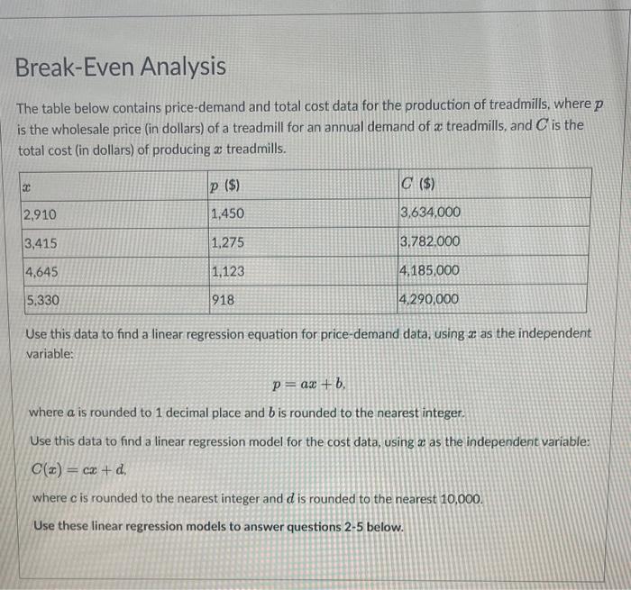 Solved Break-Even Analysis The table below contains | Chegg.com