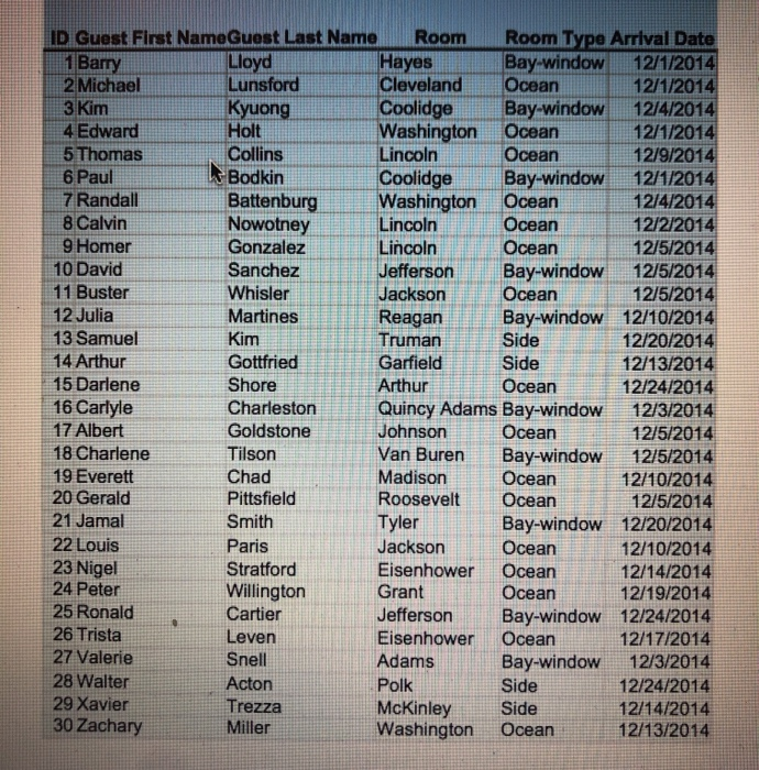 Solved 20. The Excel file President's Inn Guest Database | Chegg.com