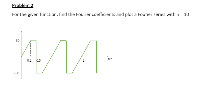 Solved Problem 2For the given function, find the Fourier | Chegg.com Solved Problem 2For the given function, find the Fourier | Chegg.com