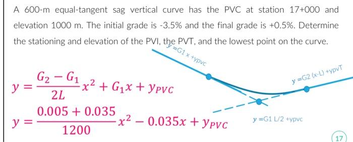 Solved A 600-m equal-tangent sag vertical curve has the PVC | Chegg.com