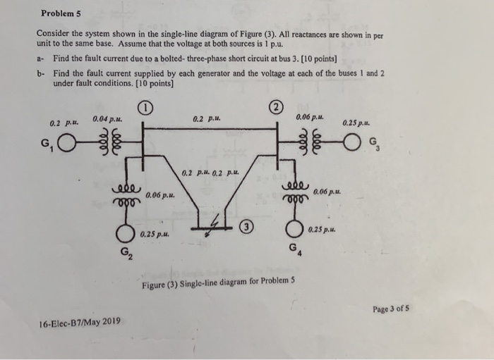 Solved Problem 5 Consider the system shown in the | Chegg.com