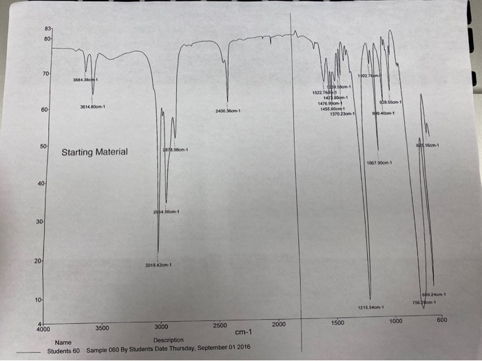 Solved oxidation of Isoborneol. Annotate the IR spectra (all | Chegg.com
