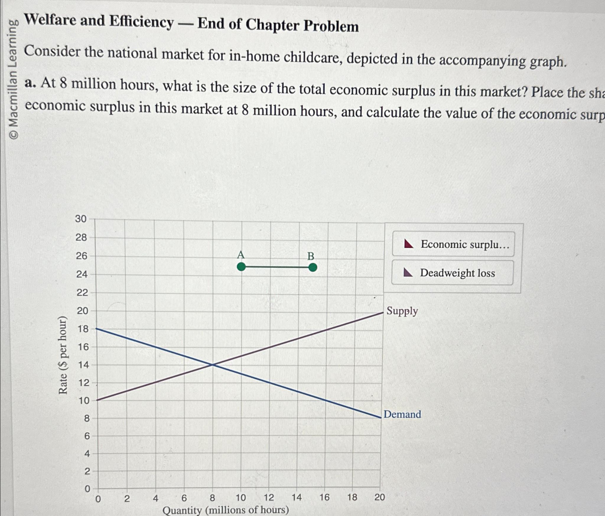 Solved Welfare and Efficiency - ﻿End of Chapter | Chegg.com