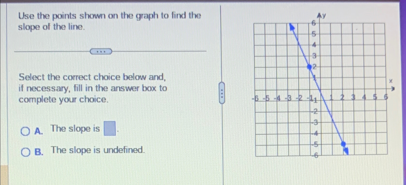 Solved Use the points shown on the graph to find the slope | Chegg.com