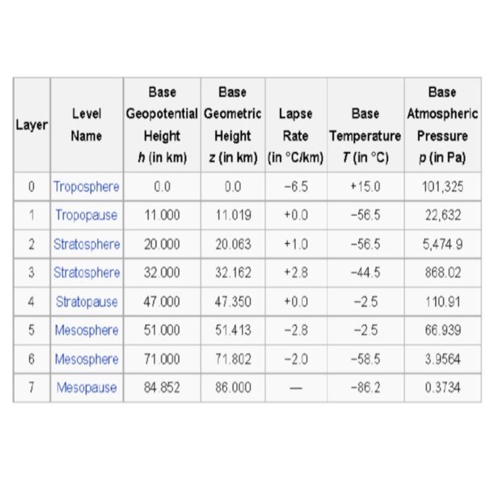 Using derived equation for International Standard | Chegg.com