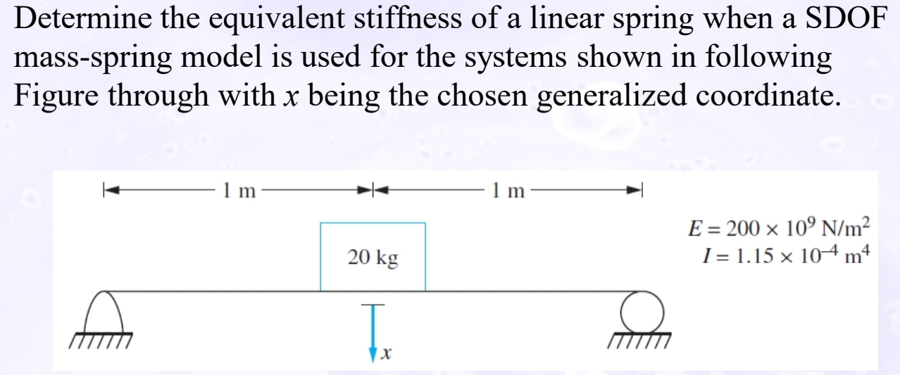 Determine the equivalent stiffness of a linear spring | Chegg.com