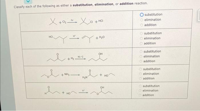 Solved Classify each of the following as either a | Chegg.com
