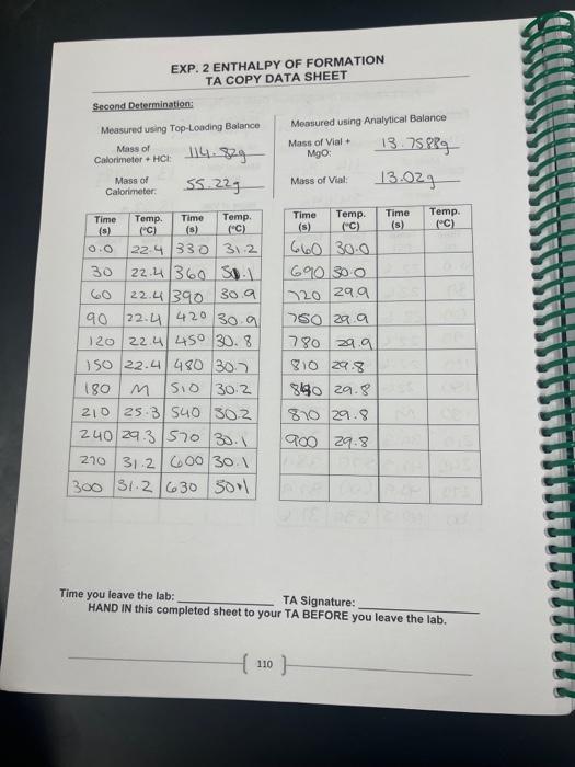 Measured using Top-Loading BalanceUsing your own | Chegg.com