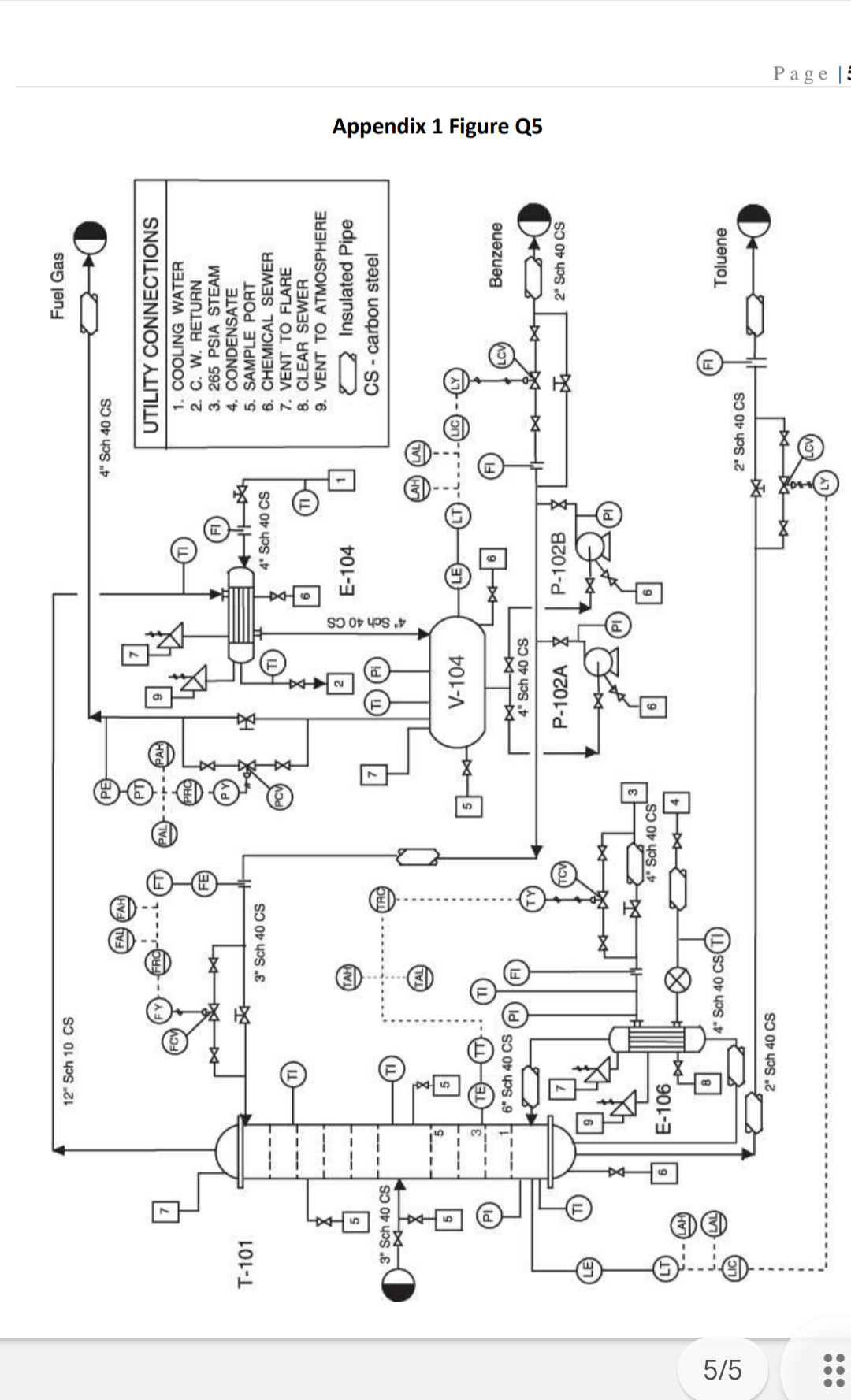 Solved explain the equipment and instrumentation based on | Chegg.com