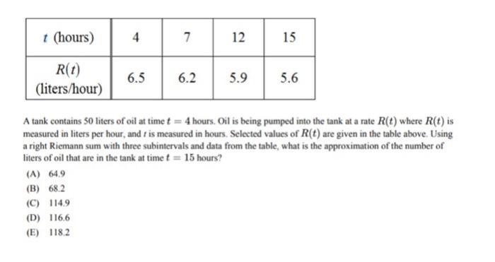 Solved A tank contains 50 liters of oil at time t=4 hours. | Chegg.com