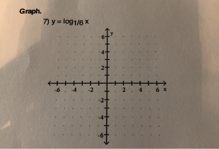 Solved Graph. 7) y = log1/6 * 6 . 4 . -2 . + 4 . 6 x | Chegg.com