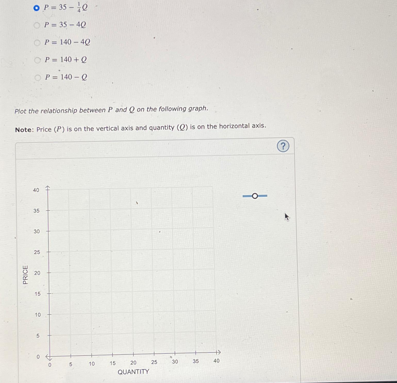 Solved P=35-14QP=35-4QP=140-4QP=140+QP=140-QPlot the | Chegg.com