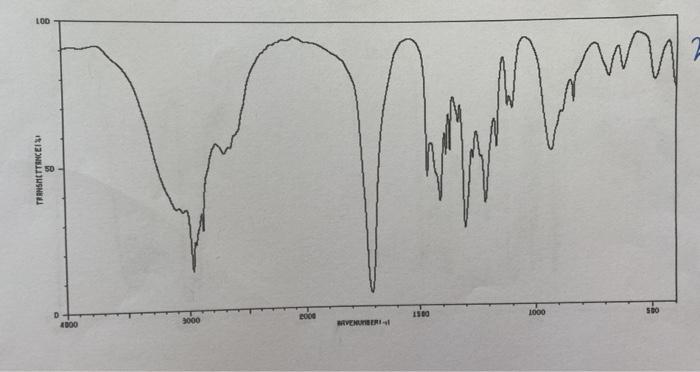 Solved Annotate IR spectra for 3-methyl butanoic | Chegg.com
