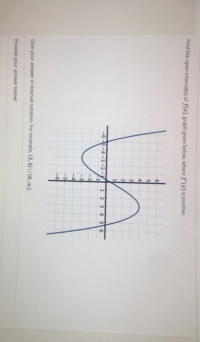 Solved Find the open interval(s) of f(x) graph given below, | Chegg.com