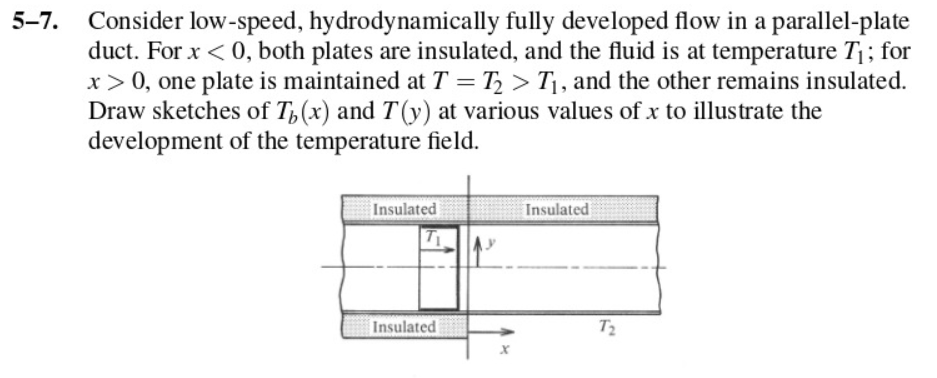 Solved 5-7. Consider low-speed, hydrodynamically fully | Chegg.com Solved 5-7. Consider low-speed, hydrodynamically fully | Chegg.com