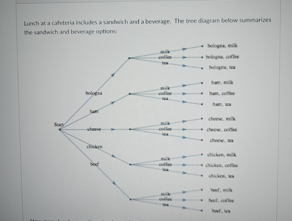 Solved Lunch at a cafeteria includes a sandwich and a | Chegg.com