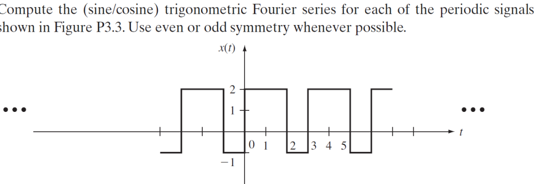 Solved Compute the (sine/cosine) ﻿trigonometric Fourier | Chegg.com