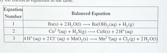 Solved \begin{tabular}{|c|c|} \hline \begin{tabular}{c} | Chegg.com