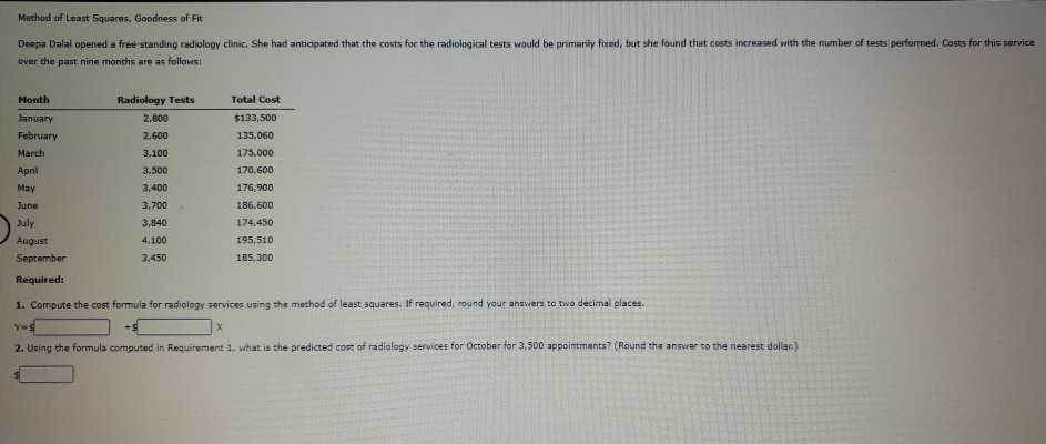 Solved Method of Least Squares, Goodness of Fit Denpa Dalal | Chegg.com