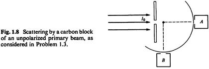 A parallel x-ray beam limited by an opening of area | Chegg.com
